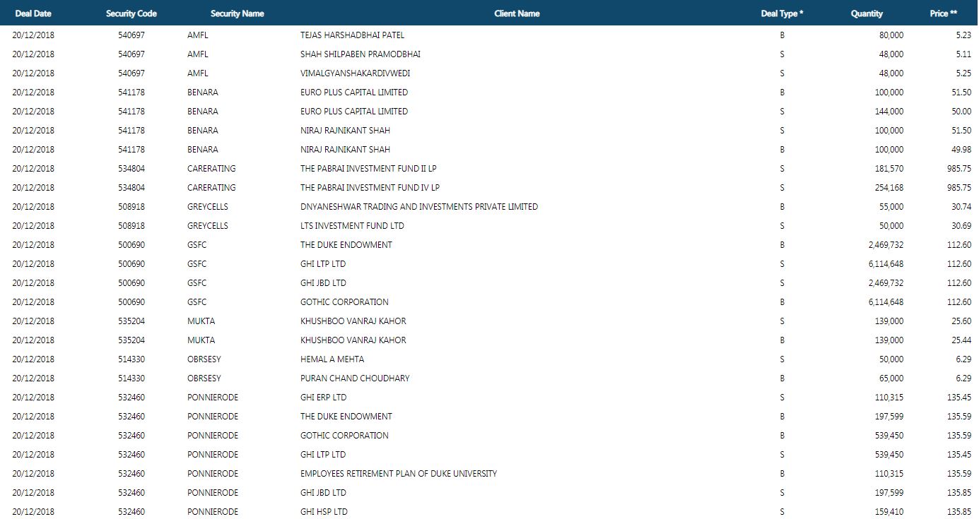 bulk deals: Here are all the bulk deals from Thursday's session - The ...