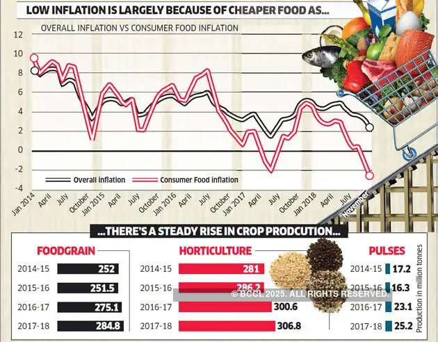 Inflation: Why low inflation should worry the government