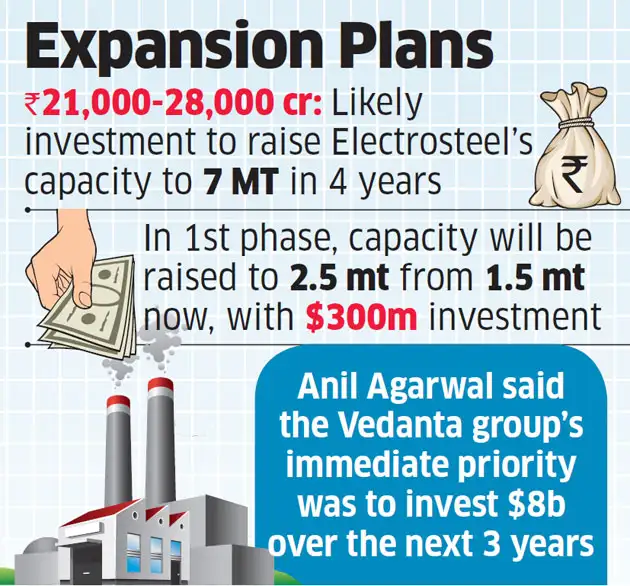 Vedanta plans to raise Electrosteel capacity to 7 MT in 4 years: Anil ...
