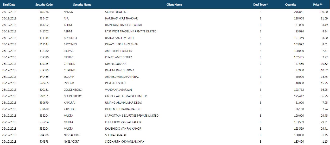 bulk deals: Here are all the bulk deals from Wednesday's session - The ...