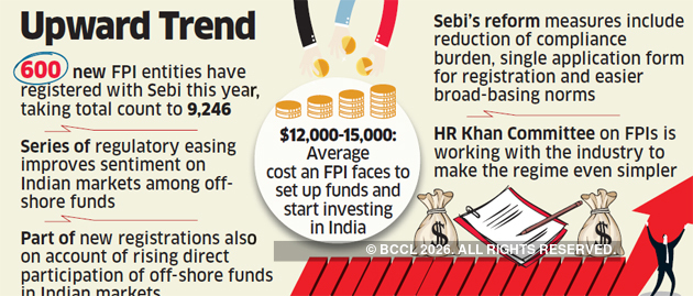 2018 witnesses highest FPI registrations in four years - The Economic Times