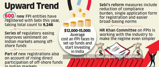 2018 witnesses highest FPI registrations in four years - The Economic Times