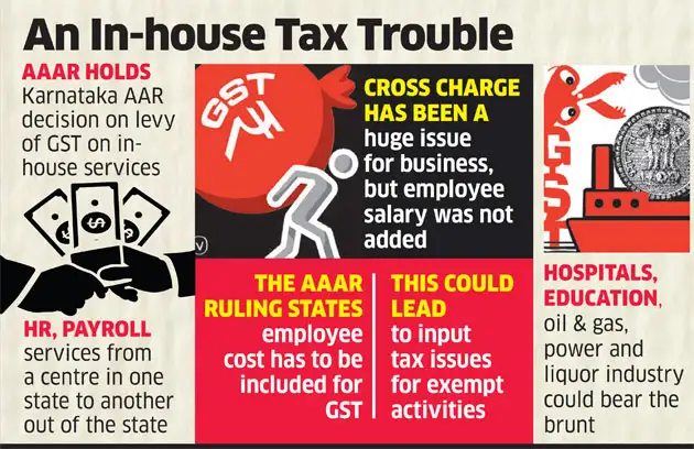 AAAR okays GST on inter-state office services - The Economic Times
