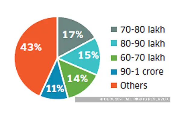 Realty hot spot series: What makes this Greater Noida locality a sought ...