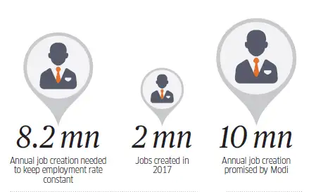 GDP figures to job creation: What numbers from 2018 reveal - The ...