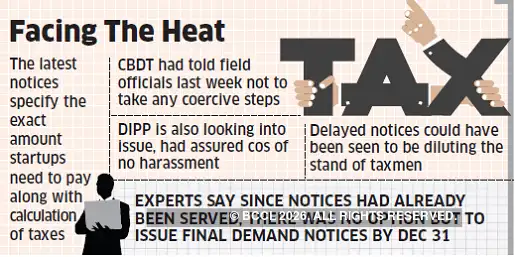 Angel Tax: Angel tax continues to haunt startups - The Economic Times