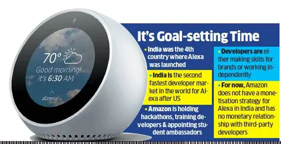 Amazon: Alexa, what is your India demand? Skill developers