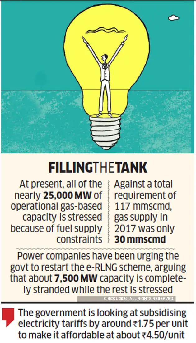 Stranded power units may get imported gas at subsidised rates - The ...