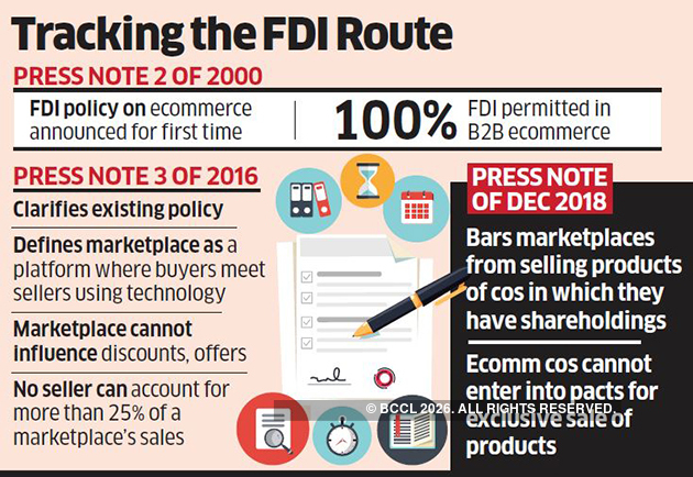 Ecommerce | FDI: Ecommerce FDI rules: Companies seek extension of deadline