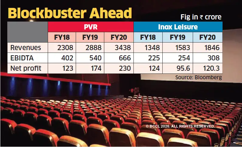 Multiplex stocks: Multiplexes to post a good show after GST cut ...