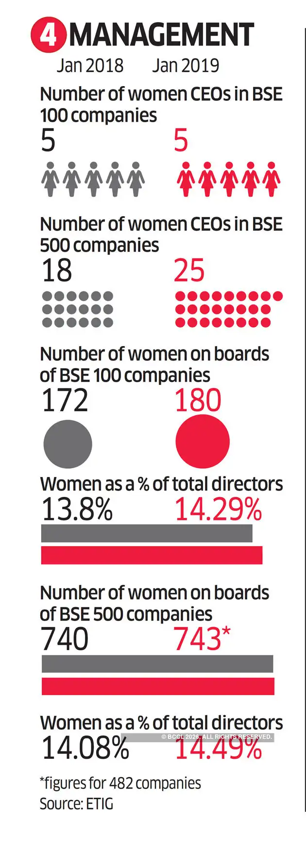 ET Women's Forum: Why India needs her half a billion women to rise, and ...