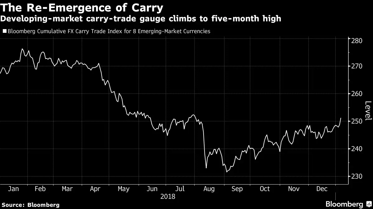 investment ideas: World's riskiest assets suddenly seem a whole lot ...