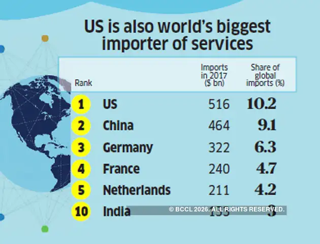 Dive into the numbers that help you track trade agreements across world ...