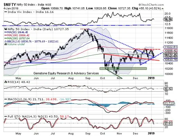 Nifty outlook: Market outlook: Nifty to see positive start on Friday’s ...