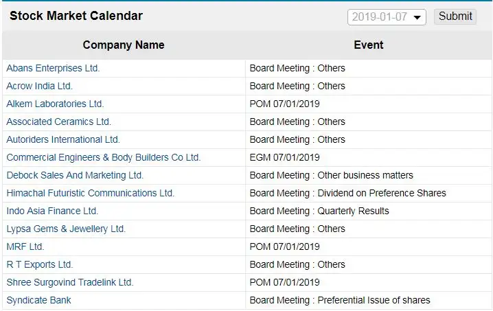 Yes Bank Share Price: Stocks in the news: YES, Bandhan Bank, Titan ...