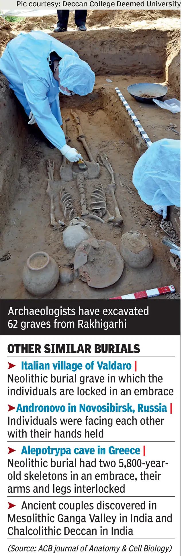 Harappan cemetery: In a first, ancient couple found in Harappan grave