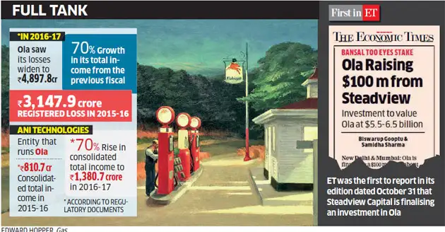 ola: Ola ends Series-J ride with Rs 520 crore from Steadview - The ...