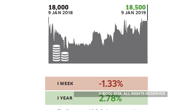 Alternative investment returns monitor: For the week ending January 9 ...
