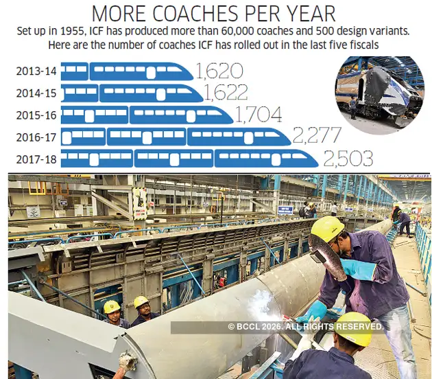 Here's a look at the minds behind the indigenously built Train 18 - The ...