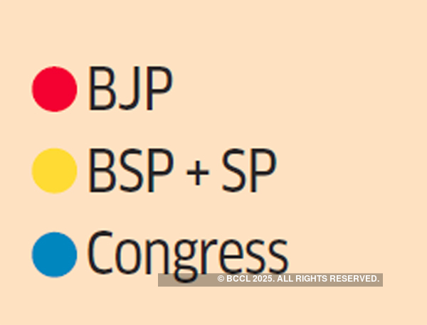 SP BSP: Voter base loyalty crucial for SP-BSP tie-up