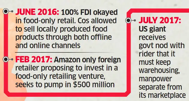 Amazon India | Jeff Bezos: Amazon food biz to log off if new rules ...