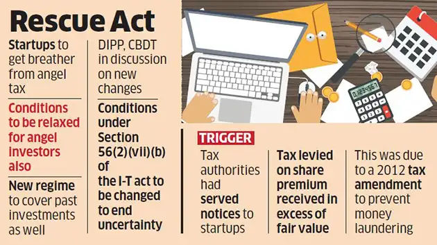 Startups may soon get shield against angel tax demons - The Economic Times