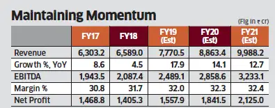 Zee Entertainment Enterprises Ltd.: ZEE beats estimates in Q3 with cost ...