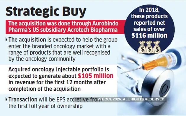 Aurobindo acquires 7 oncology drugs from spectrum for $300 million ...