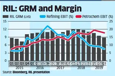 RIL share price: RIL stock may gain steam as earnings beat estimates ...