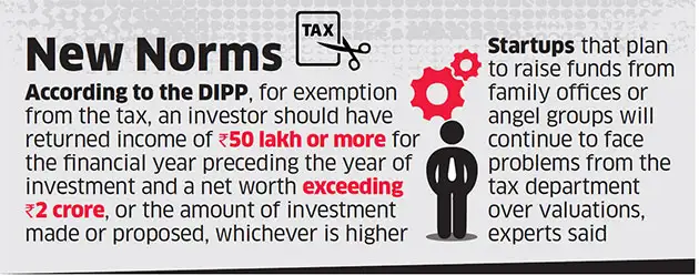 Angel Tax: Angel tax sops may not apply to all startups: Experts - The ...