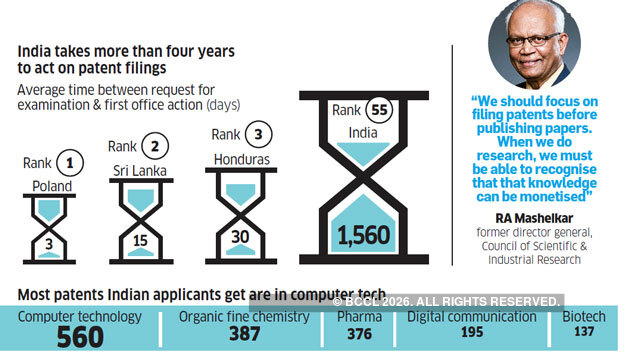 7 charts show how India fares in Research and Development - The ...