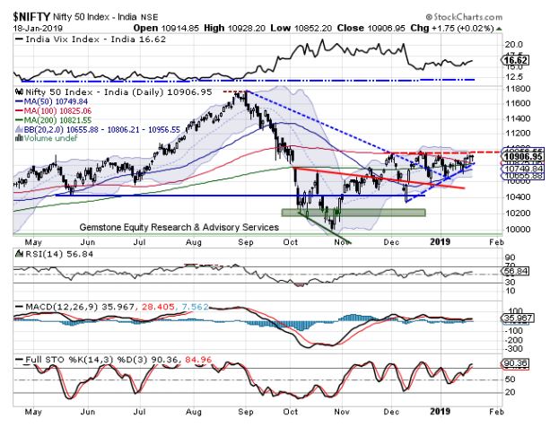 Xp1 Milan Timetable Charts