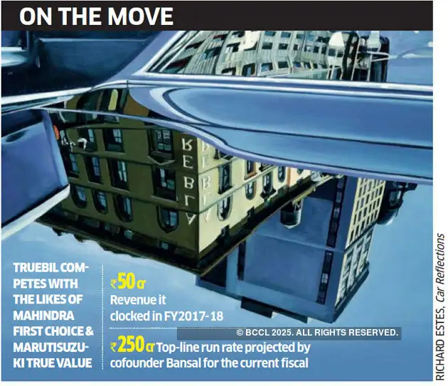 Cardekho: Used car marketplace Truebil raises Rs 100 crore in equity ...