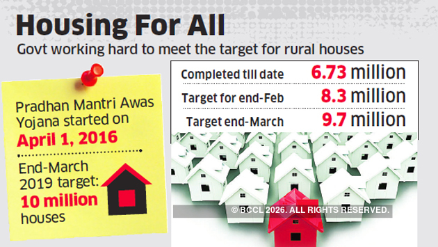rural housing: Government races to meet rural housing target