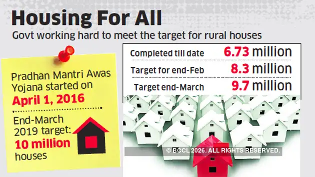 rural housing: Government races to meet rural housing target