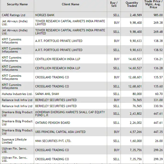bulk deals: Here are all the bulk deals from Thursday's session - The ...
