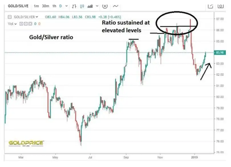 silver: Global silver demand has to show spine for price upswing - The ...