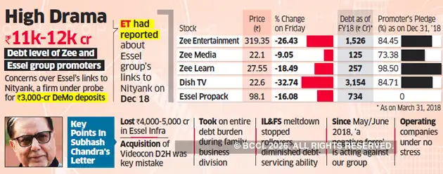 Zee founder Subhash Chandra says sorry after stock market rout - The ...