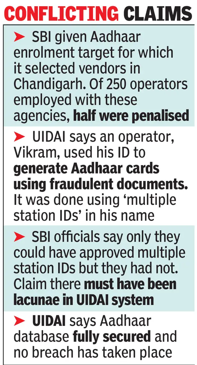 SBI alleges Aadhaar data misuse, UIDAI rubbishes charge - The Economic ...