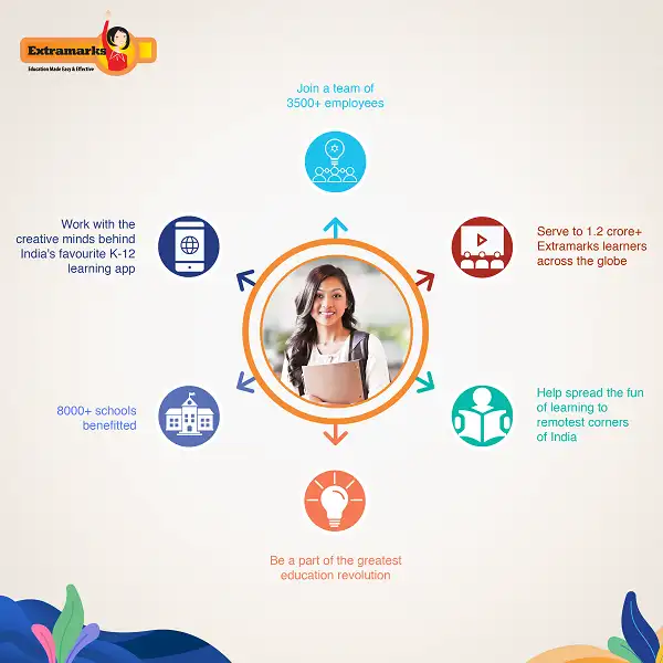 Edtech industry is bustling with opportunities; Extramarks is offering ...