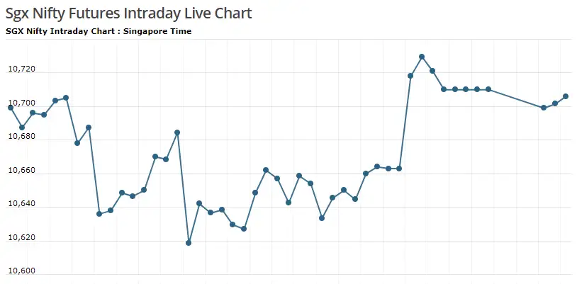 stock market today: What changed your markets while you were sleeping ...