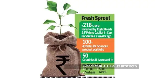 Eight Roads: Eight Roads leads Rs 45 crore Series A funding round in ...