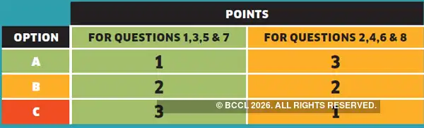 Personal finance quiz: How healthy are your personal finances? Take ...