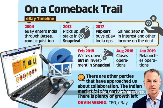 Amazon: Who’s afraid of Amazon and Flipkart? Certainly not eBay
