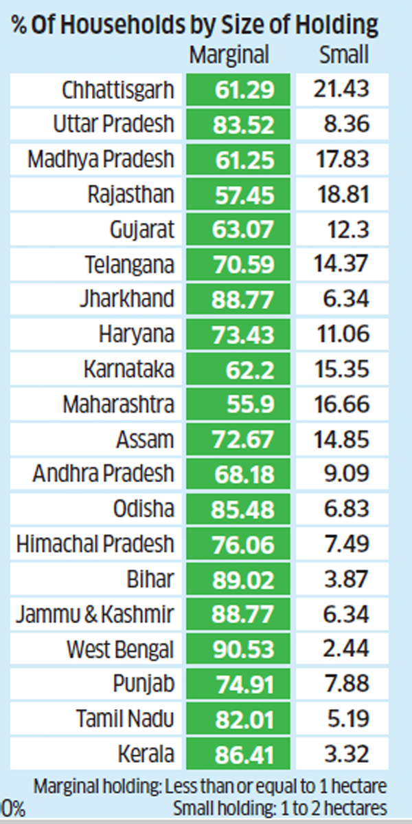 Hindi belt states main target of PM-KISAN scheme - The Economic Times
