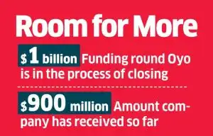 Oyo india: OYO India ops revenue jumps three-fold in FY18 - The ...