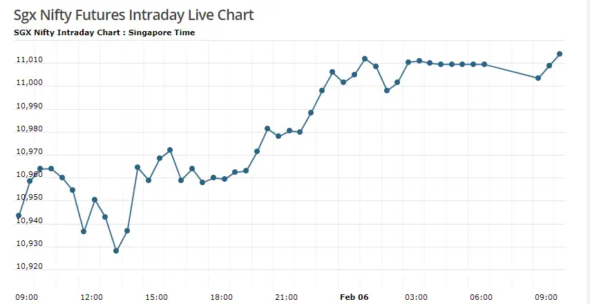 Stock Market Today: What changed your markets while you were sleeping