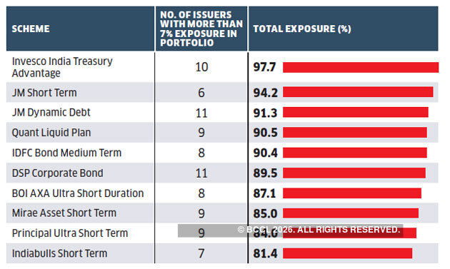 Mutual Fund investment: 5 things you must check before investing in a ...