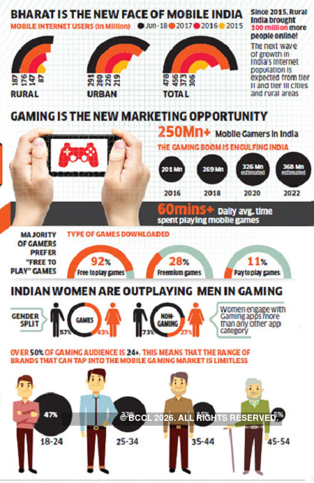 The changing face of the Indian mobile user - The Economic Times