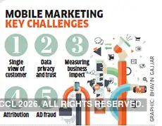 The changing face of the Indian mobile user - The Economic Times